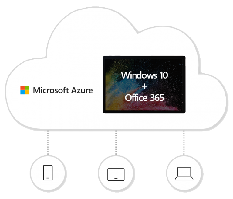 Azure Virtual Desktop - Delta-N