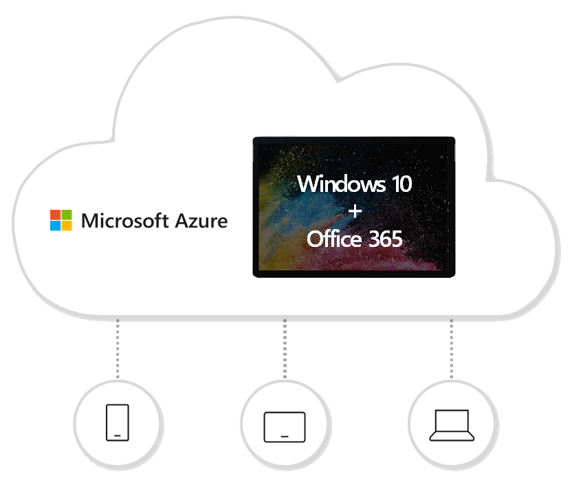 Azure Virtual Desktop - Delta-N