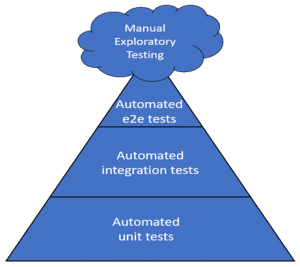 Waar begin ik met testautomatisering? - Delta-N DevOps